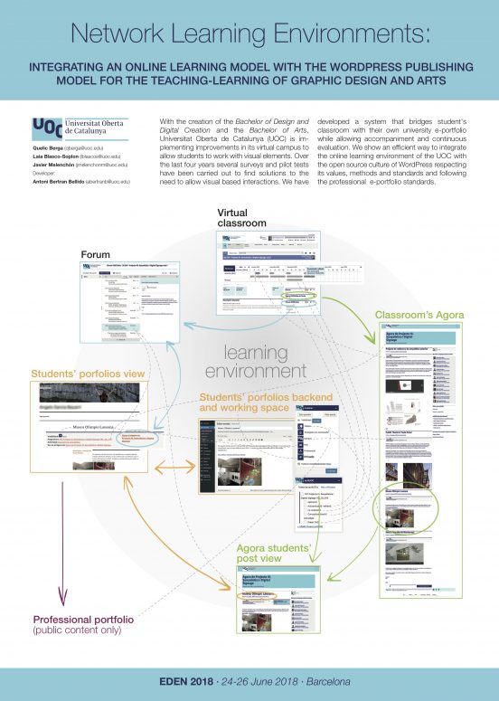 INTEGRATING AN ONLINE LEARNING MODEL WITH THE WORDPRESS PUBLISHING ...